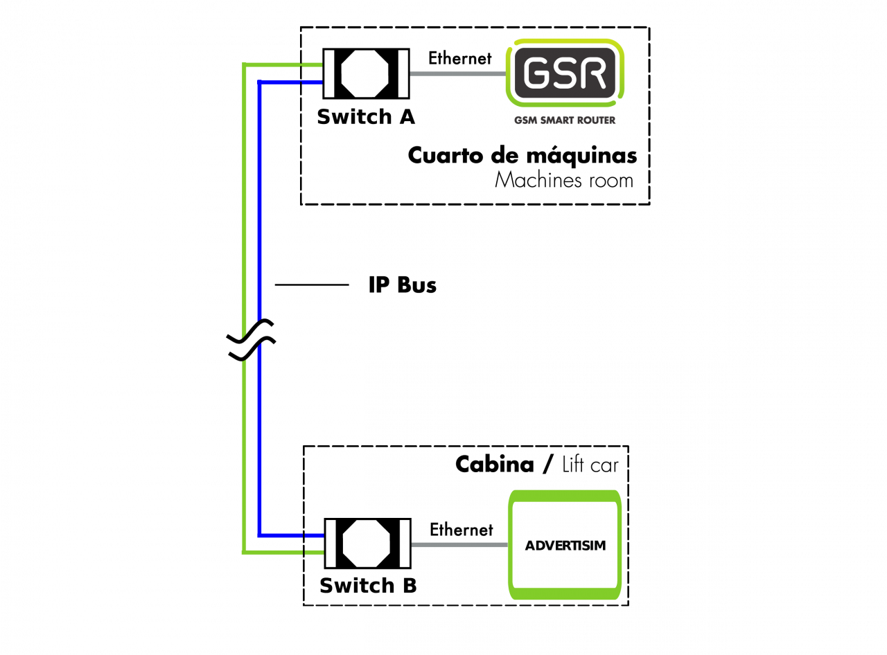 Nayar Switch | Nayar Systems
